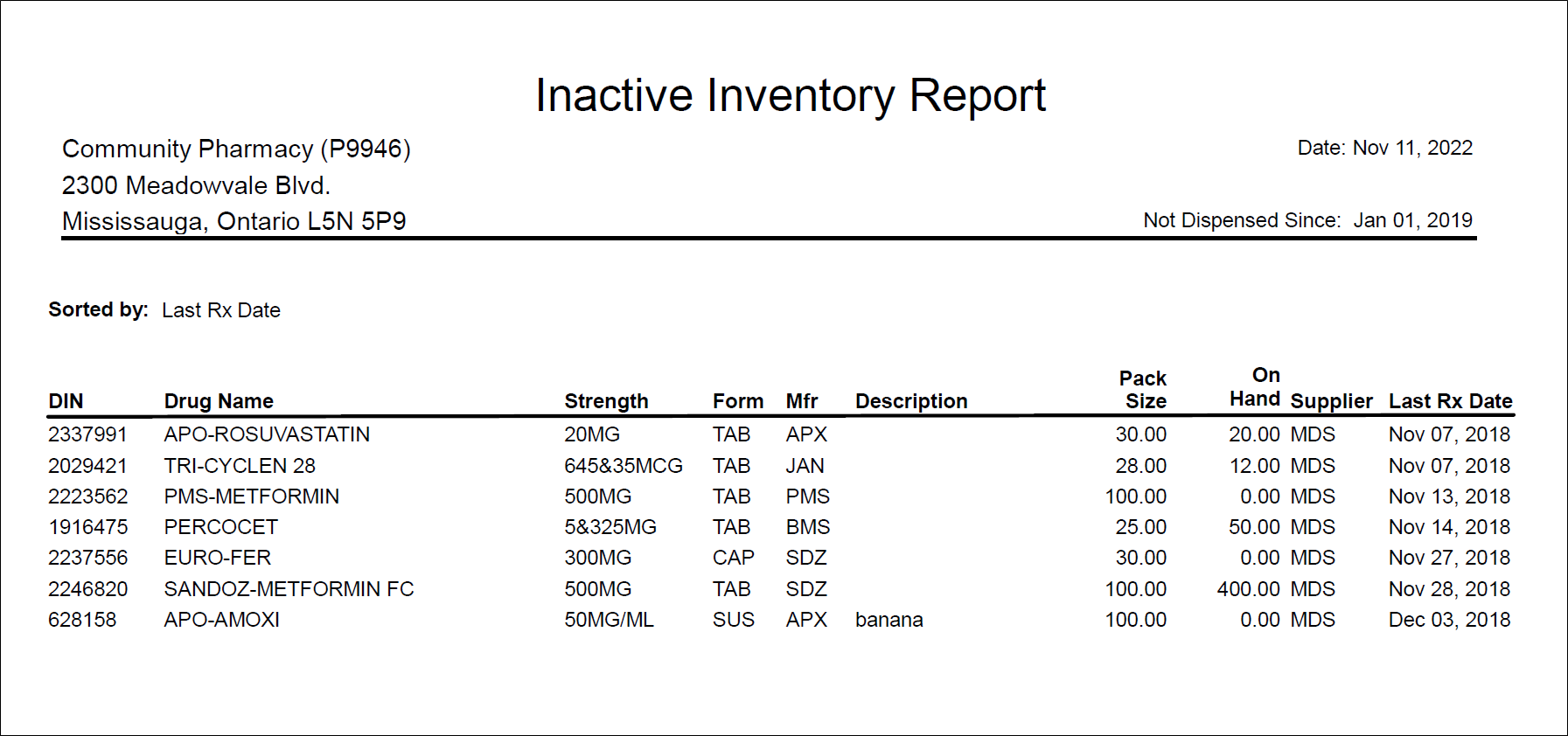 Cleaning Up Inventory